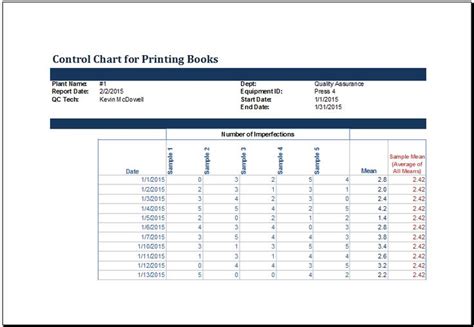 MS Excel Printable Run Chart Sample Template Excel Templates