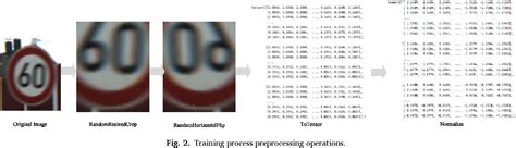 Figure 2 From A Lightweight Network For Traffic Sign Recognition Based