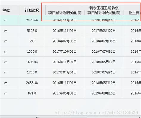 Wpf中datagrid表头合并（拆分）wpf Datagrid表头合并 Csdn博客