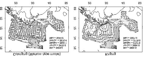 Estimation Of The Error Variance Obtained By The Markov Type Model Download Scientific Diagram
