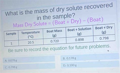 Solved What Is The Mass Of Dry Solute Recovered In The Sample Solute