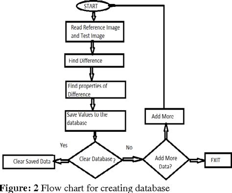 Defect Detection Classification At Raymond Eudy Blog
