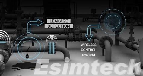 Preventing And Responding To Offshore Oil Spills Esimtech