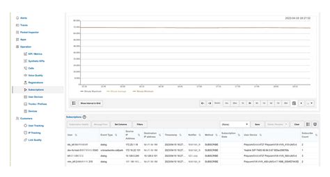 Sip Subscribe Notify Understanding And Troubleshooting Pbx Uc Feature