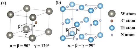 Atomic Structure Of Tin At Mackenzie Wardle Blog