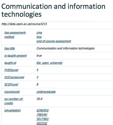 Dataopenacuk Linked Data Now Exposing Module Information Ouseful