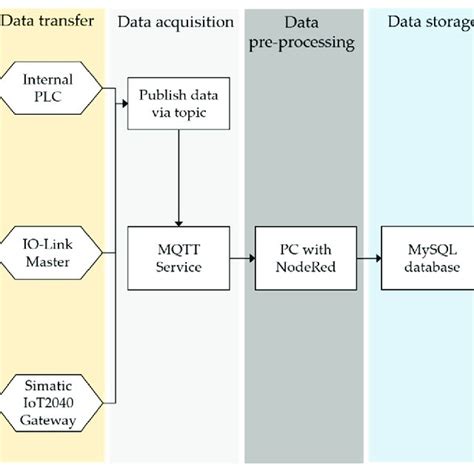 Elements Of VDI Calculation Download Scientific Diagram