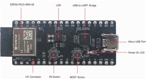 Buy Espressif Esp32 Pico Devkitm 2 Development Board Online