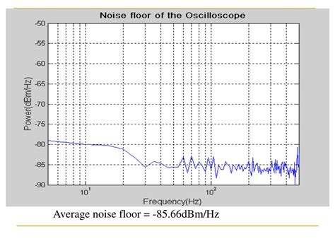 Ppt Analysis Of Phase Noise In A Fiber Optic Link Powerpoint Presentation Id666013