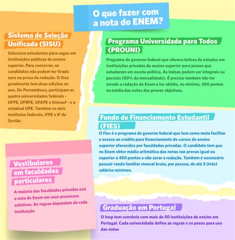 Quando Sai O Resultado Do Enem 2022 Saiba Data Em Que Serão Liberadas