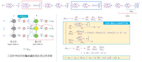 Bp神经网络：误差反向传播算法公式推导图解 Csdn博客