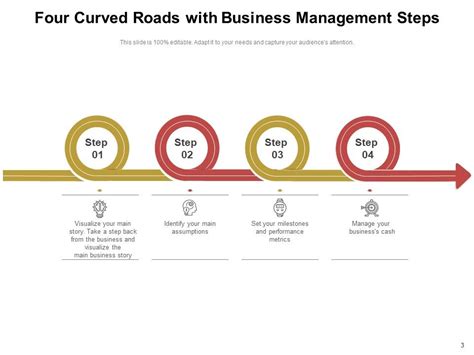 Cross Road Business Management Roundabout Ppt Powerpoint Presentation