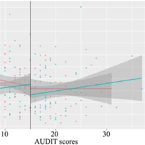 Discontinuity Checks Download Scientific Diagram