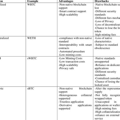 Hash Time Lock Contract Htlc Download Scientific Diagram