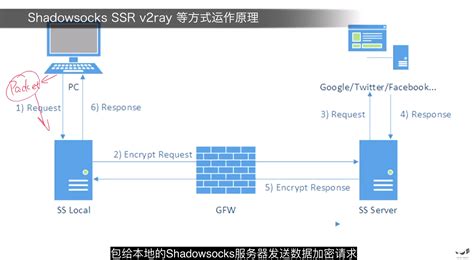 如何测试翻墙vpn速度？ Clash 爱好者