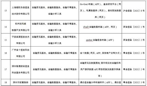 国家网信办：金融信息服务机构不得以报备为名违规从事金融业务中新经纬应在