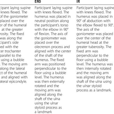 Shoulder Complex Rom Comparisons By Arm Dominance Download Table