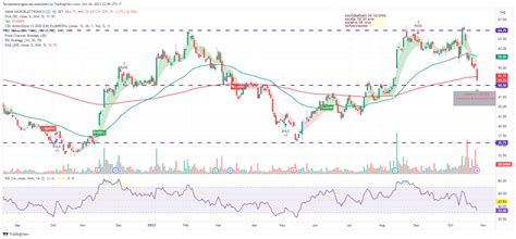 Sethana Chart Image By Taweesaktongtawee — Tradingview