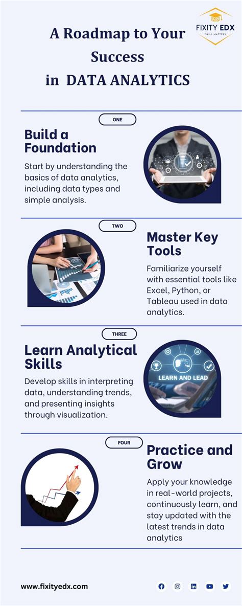 The Roadmap To Your Success In Data Analytics