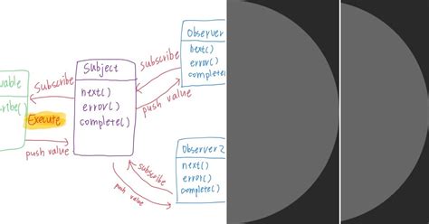 List Angular Curated By Ken Chen Medium