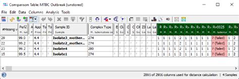 Tutorial For M Tuberculosis Cgmlst Typing With Illumina Data Ridom