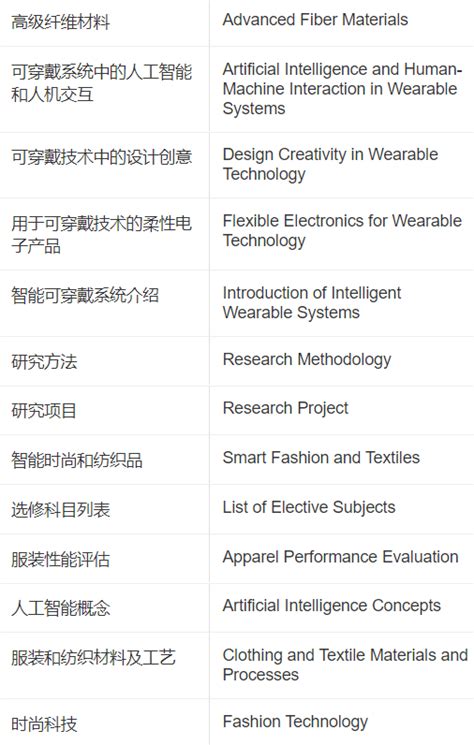 香港留学 港理工又官宣新专业！盘点所有新增专业录取要求~ 知乎