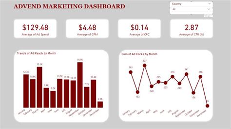 ade azeez on linkedin excel powerbi powerquery dataanalytics