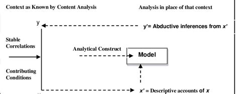 Data Analysis Technique Download Scientific Diagram