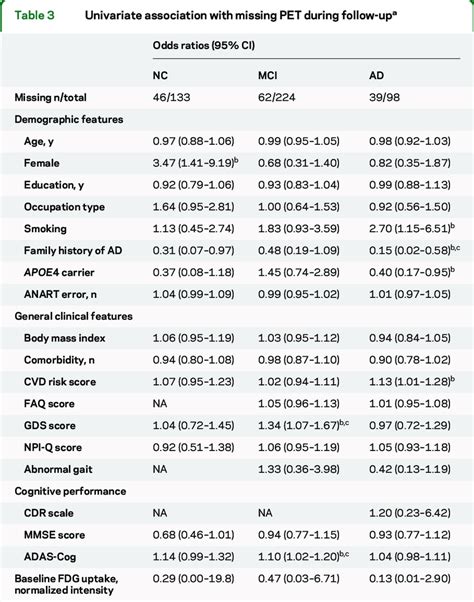 Abbreviations Ad Alzheimer Disease Adas Cog Alzheimers Disease Download Scientific Diagram
