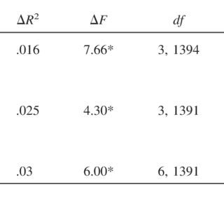 PDF The Dynamics Of Masculine Agentic And Feminine Communal Traits Findings From A