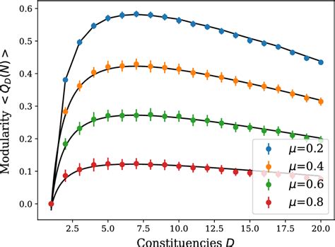 the plot shows the effect of the mobility parameter download