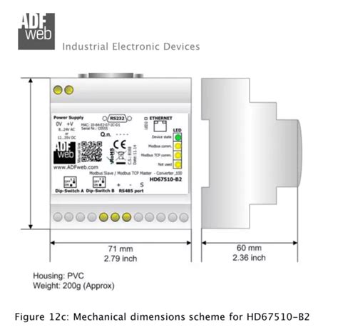 Adfweb Hd B Modbus Rtu Rs Rs Slave Modbus Tcp Ip Master
