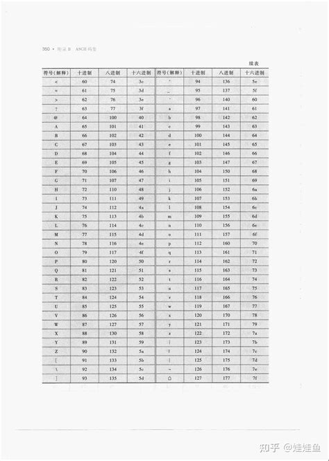 习题6 8 单词首字母大写 知乎