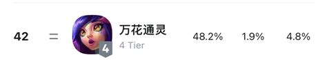 游戏本体 妮蔻的重做数据不容乐观 Nga玩家社区