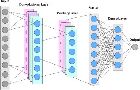 Figure 1 From Improved Deep Learning Techniques In Gravitational Wave Data Analysis Semantic