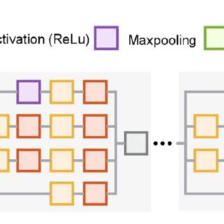 Figure Schematic Diagram Of The Architecture Of The Developed Dl Model