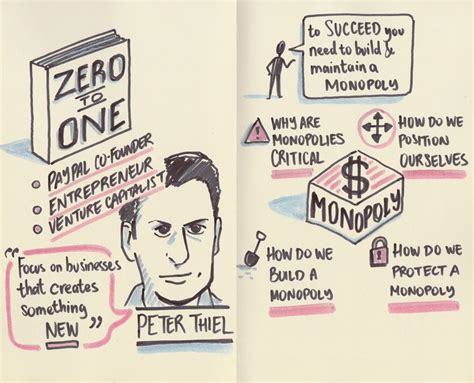 Book Summary Zero To One By Peter Thiel