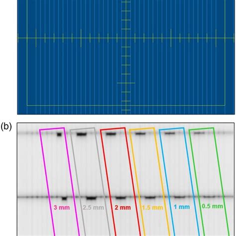 Minimum Leaf Gap Setting Test A Field Setup B Epid Analysis Image