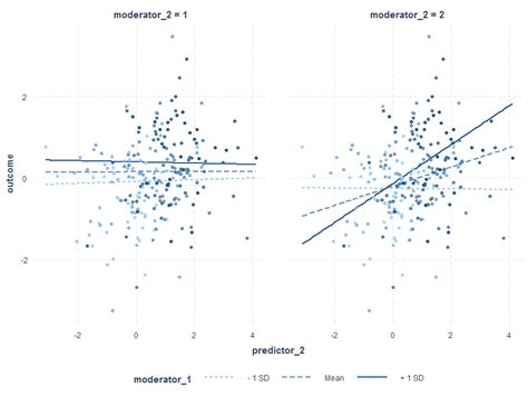 Tableau Crosstab Row Percentage Of Whole Stack Overflow