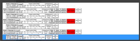 Cc2530em Abnormal Communication After Networking Sub 1 Ghz Forum
