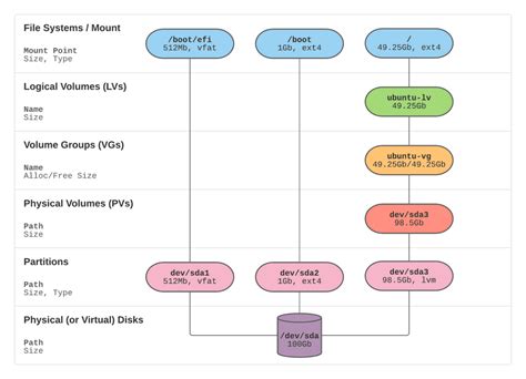 Ubuntu 2004 How To Extend Partition For Noobs Cloudron Forum