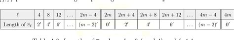 table 4 6 from hamiltonian decompositions of hypergraphs semantic scholar
