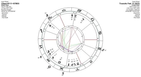 Transit Chart Reading Etsy