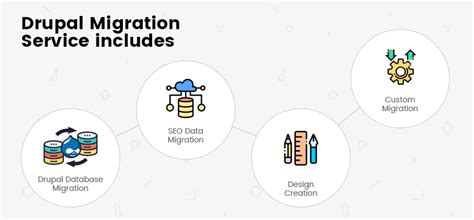 Drupal Migration Services Web4pro