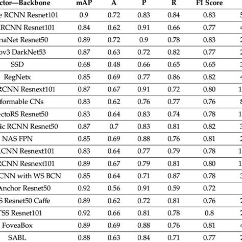 Example Of Test Process Of Root Dilaceration Detection Model