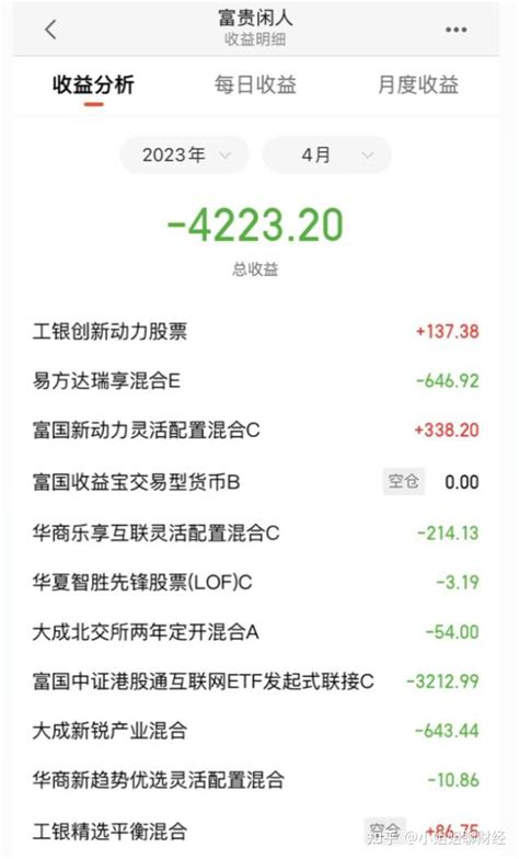 实盘4月复盘及收益更新。5月哪些板块有机会？ 知乎