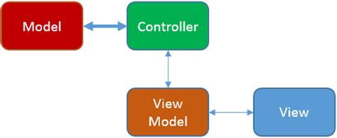 Router TP Link Access Control Targets Super User