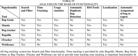 table iv from proposed framework for bug tracking system in oss domain