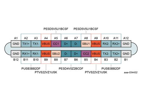 USB Type C ESD Protection Evaluation Board Nexperia