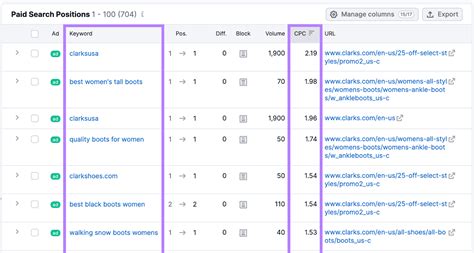 Google Ads Best Practices To Maximize Return On Ad Spend